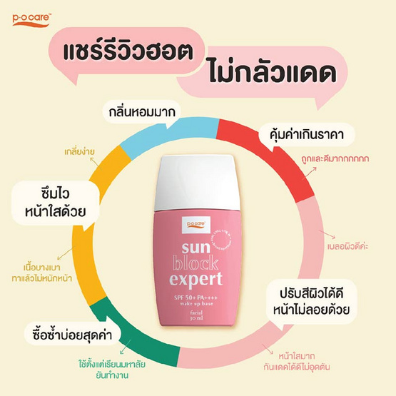PO CARE ครีมกันแดด SUN BLOCK EXPERT FACIAL SPF50+ PA++++ 30 มล. - ThaiPick